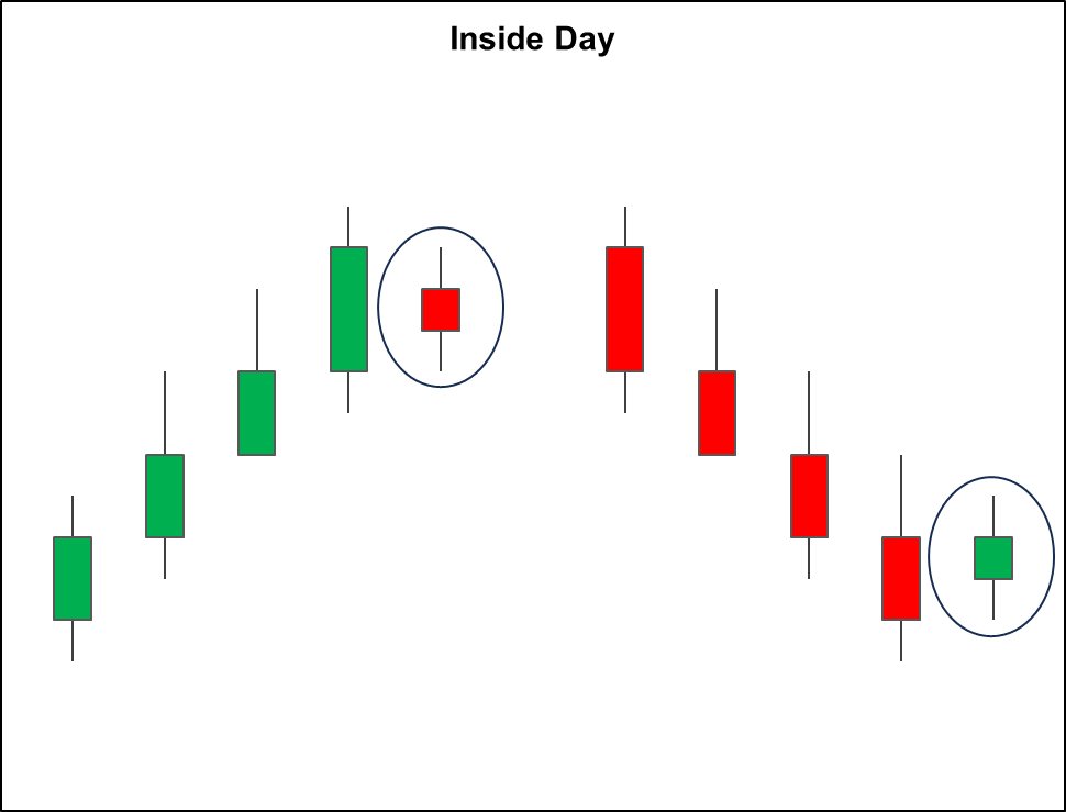 How to Read Candlesticks: A Beginner's Guide | tastylive