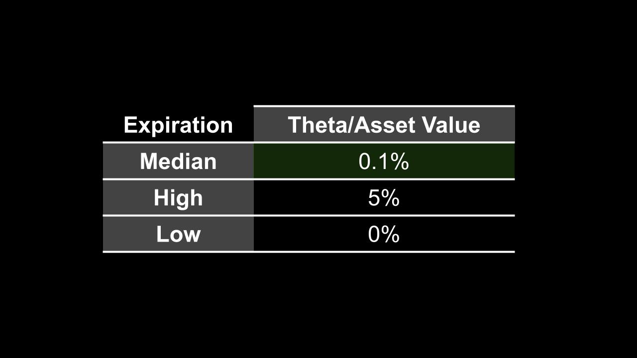 How Much Theta Do We Need to Beat Buy-and-Hold SPY? | tastylive
