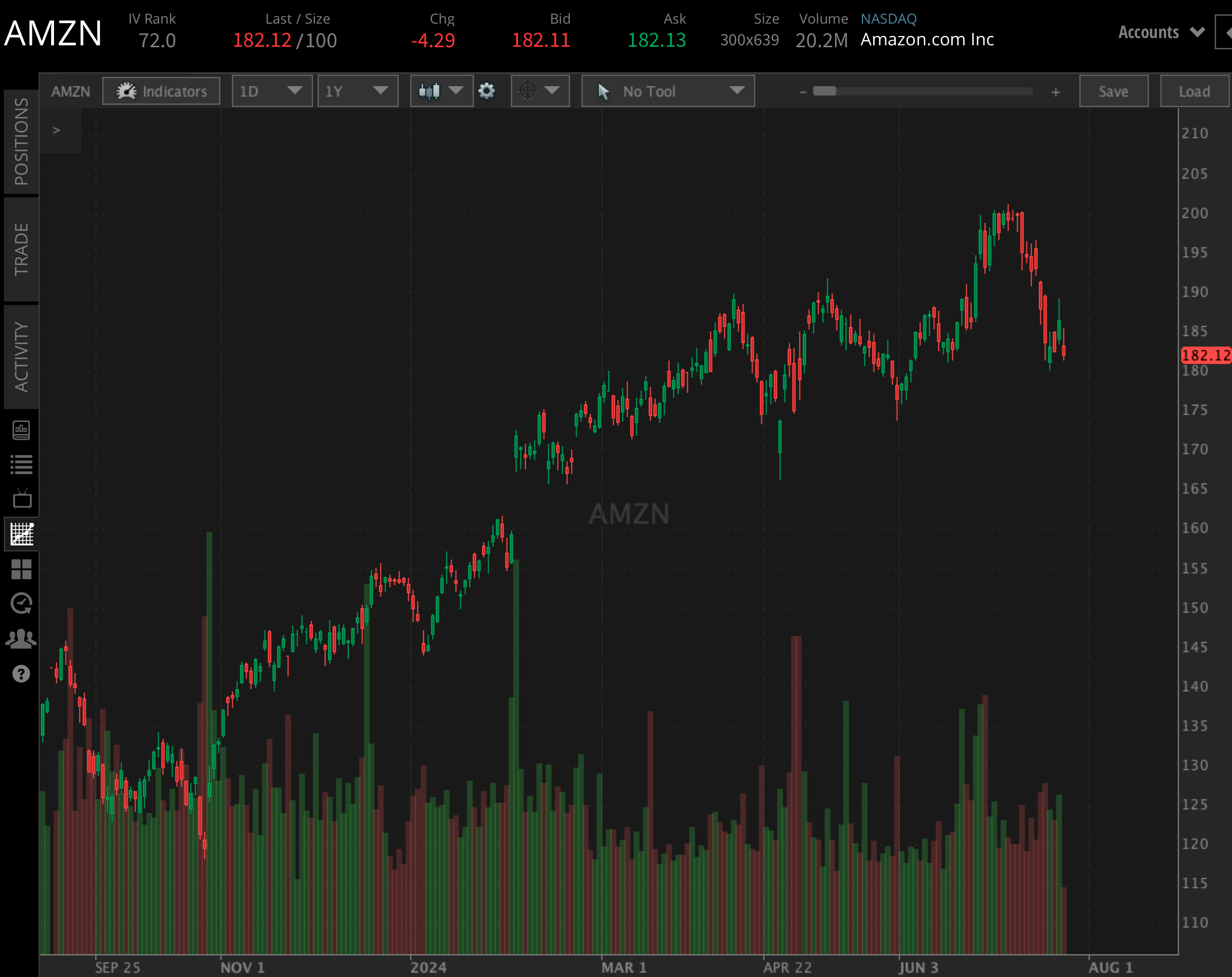 Amazon (AMZN) Stock Drops Ahead of Earnings: What to Expect? | tastylive