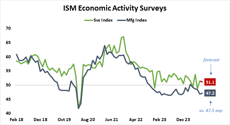 U.S. Jobs Data, ISM Services Report, Bank of Canada Meeting | tastylive