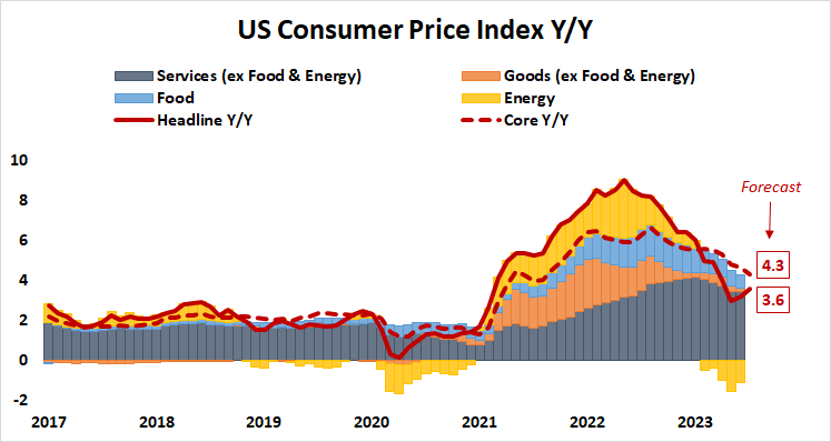 U.S. CPI Inflation, ECB Interest Rate Decision | tastylive