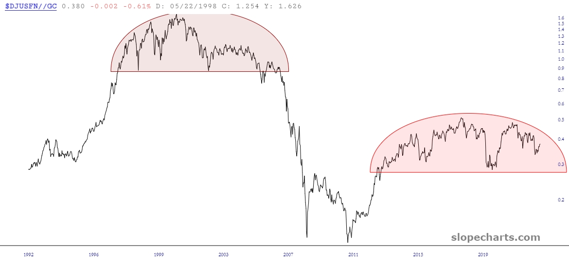 Trading Charts: Powerful Pairs Charts | tastylive