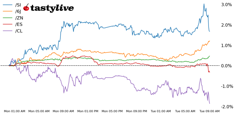 Meme Stocks Are Back as Low Volume and Low Volatility Push Traders to ...