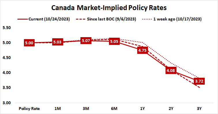 U.S. GDP Data & BOC in Focus as Markets Needs a Boost | tastylive