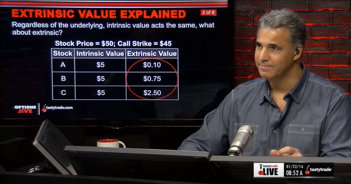 Extrinsic Value Explained - Options Jive | tastylive