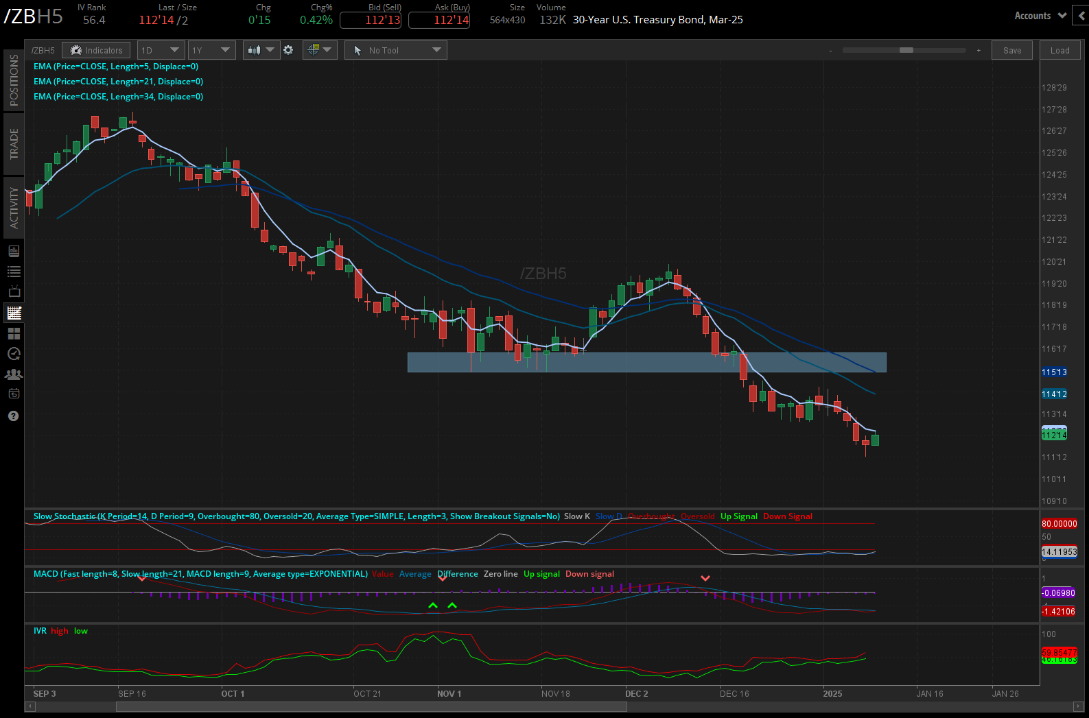 Nasdaq 100 Leaks Lower as Yields Drop, While Metals’ Resiliency ...