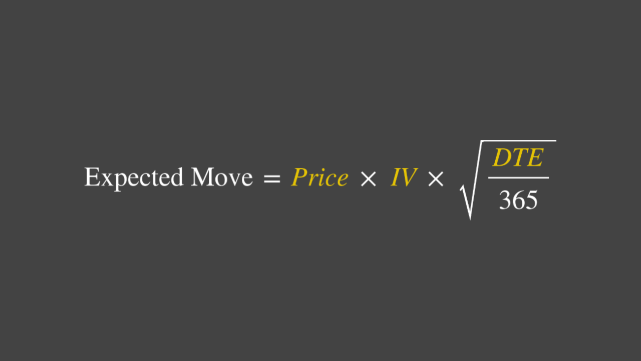 What Determines a Stock’s Expected Move? | tastylive