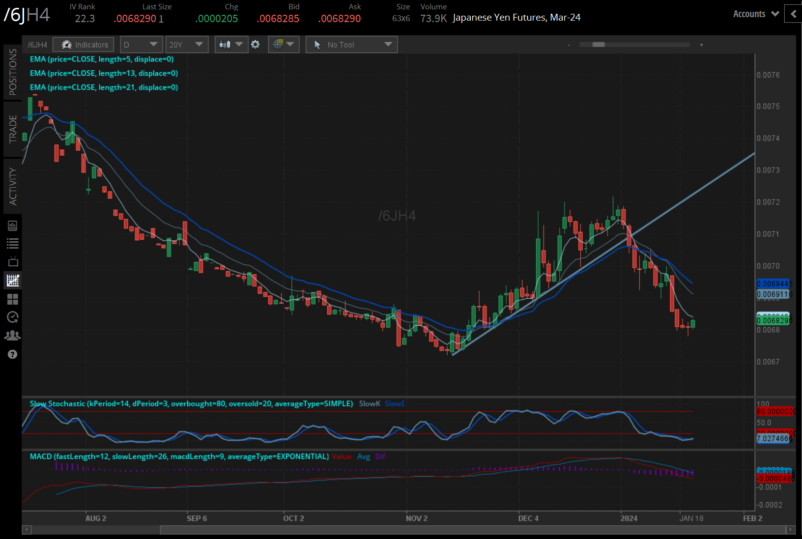 S&P 500 E-mini Futures Start Week with All-time Highs | tastylive