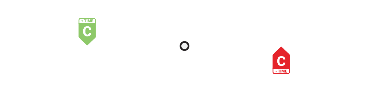 10 Options Strategies Every Trader Should Know | tastylive