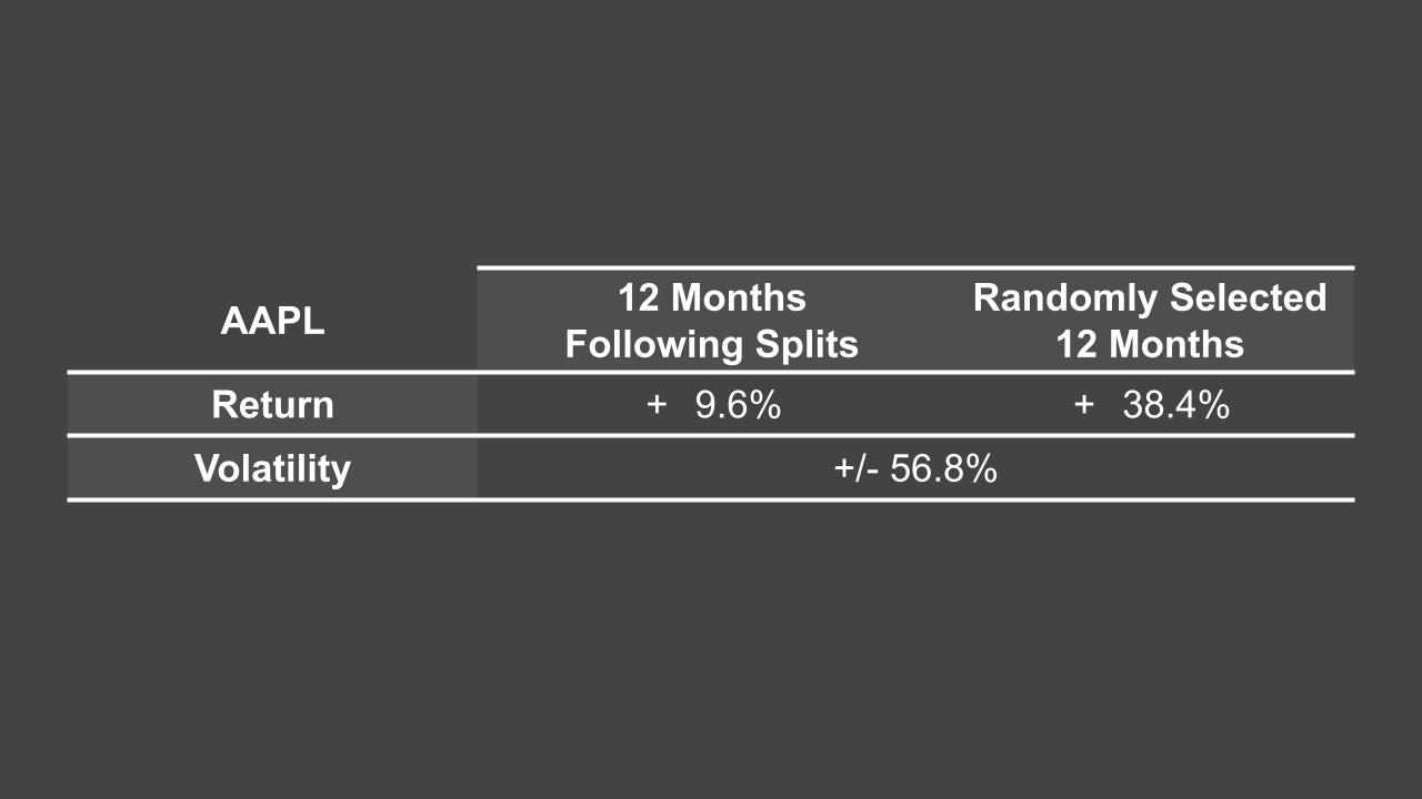 SMCI 10 for 1 Stock Split: All You Need to Know | tastylive