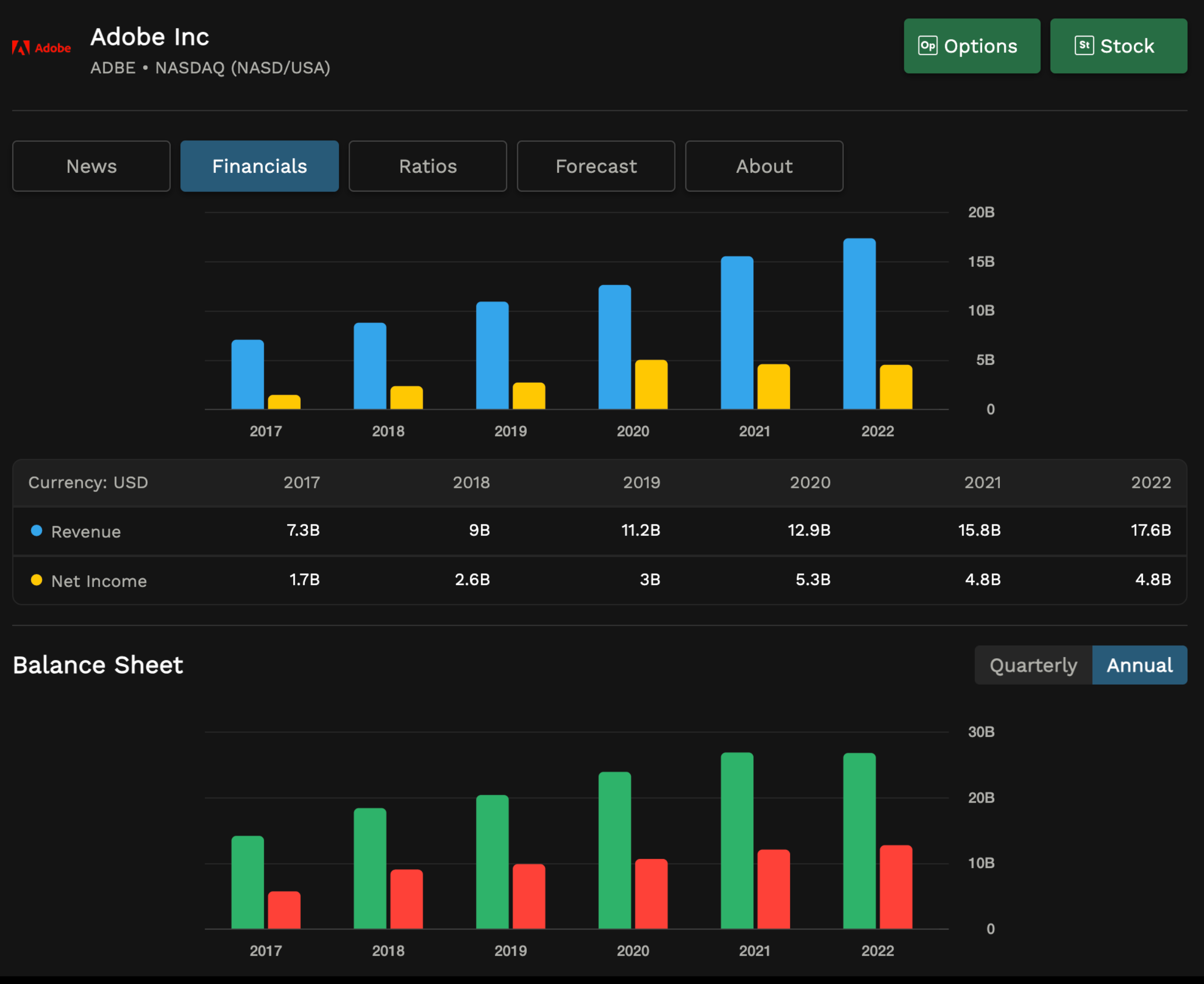 Adobe (ADBE) and Firefly Stock Price Rises Ahead of Earnings | tastylive