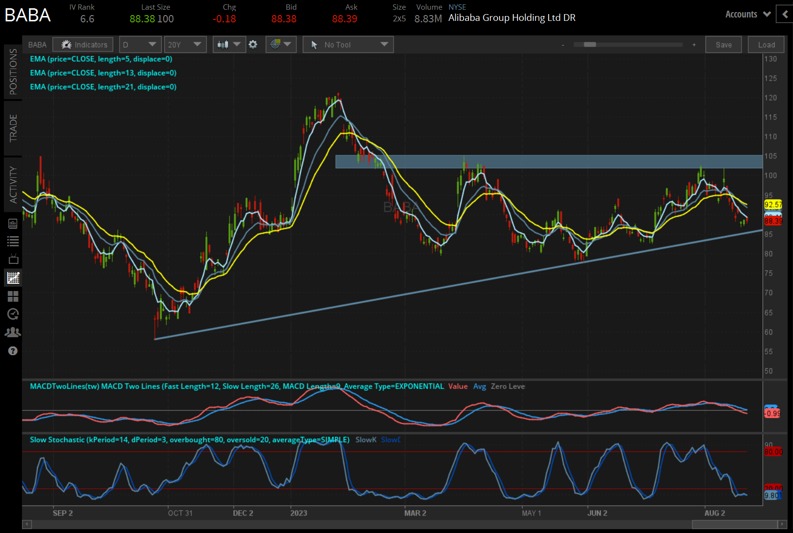 Chinese Stocks: BABA, BIDU, FXI Fall in Earnings | tastylive