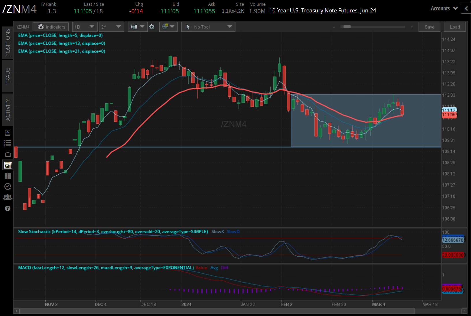 US 10-Year Yield up to 4.159% Following Hotter Inflation Report | tastylive