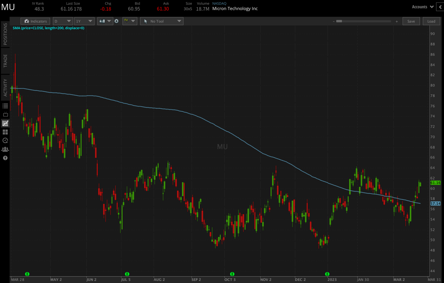 Micron Stock Q2 Earnings Preview: Will MU Break its 2023 High? | tastylive