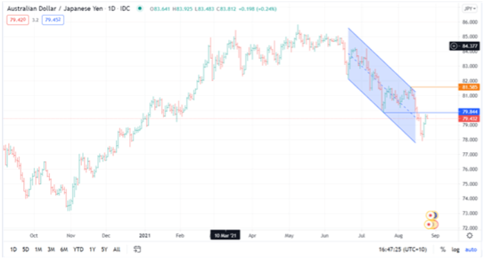 EUR/USD Outlook: Will the Fed Move the Needle at Jackson Hole for the ...