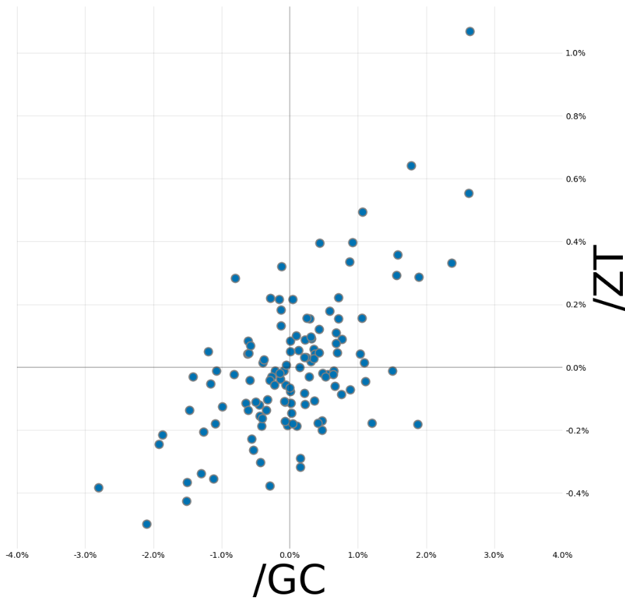 Gold Prices Slump in Front of Fed Rate Risk | tastylive