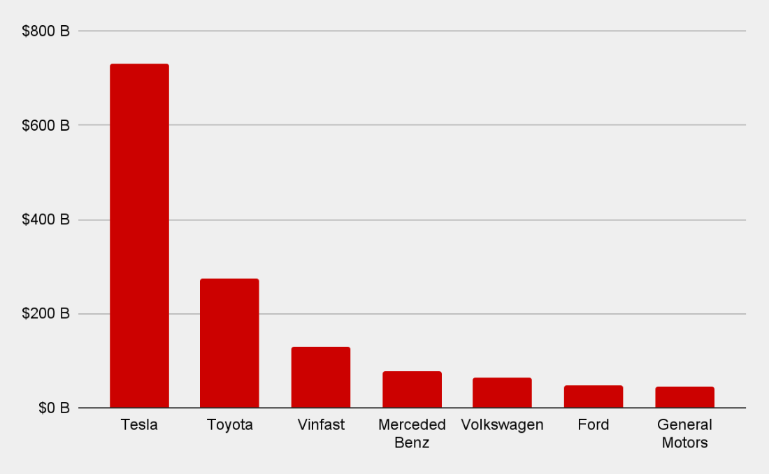 Vinfast (VFS) Stock Options Available for Trading | tastylive