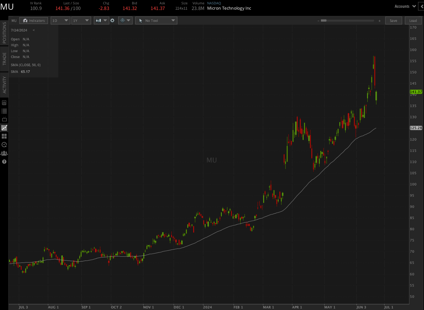 Micron Q3 Earnings Preview: Will the AI Boom Send MU Higher? | tastylive