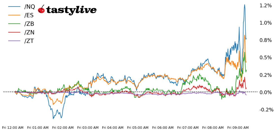 Stocks, Bonds Little Moved by Powell’s Jackson Hole Speech | tastylive