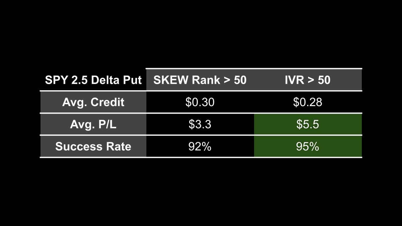 Is SKEW Rank a Good Trading Indicator? | tastylive