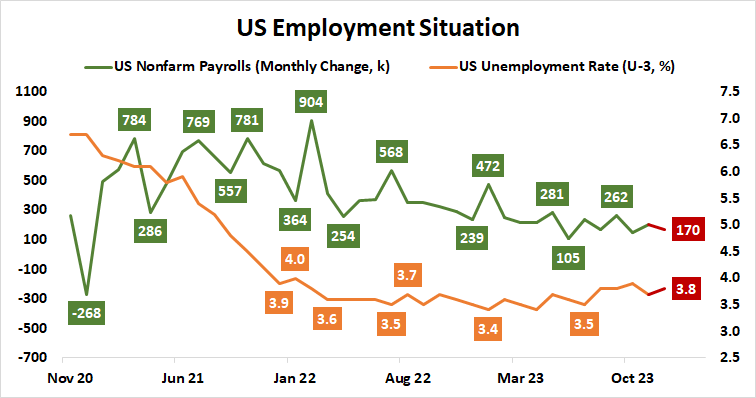 U.S. Employment Report, FOMC Minutes, ISM Data | tastylive