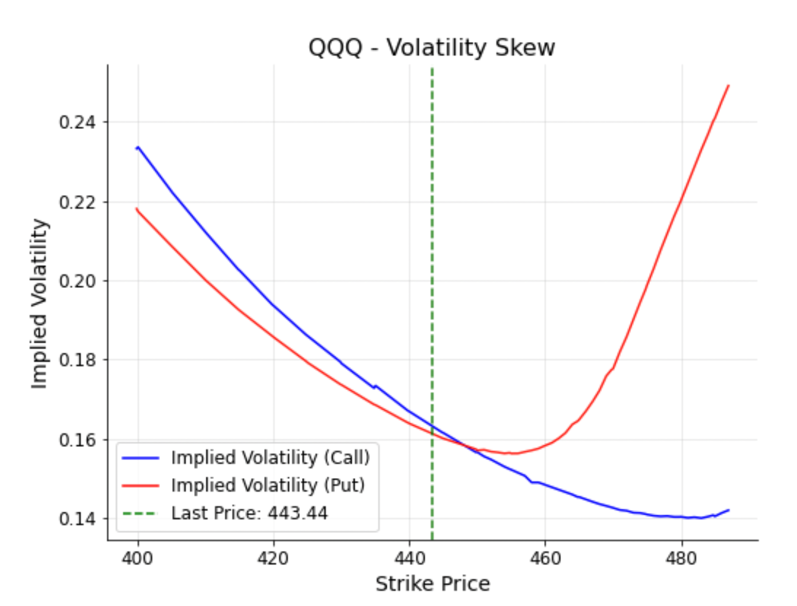 GME & AMC Stocks Surge: All You Need to Know | tastylive