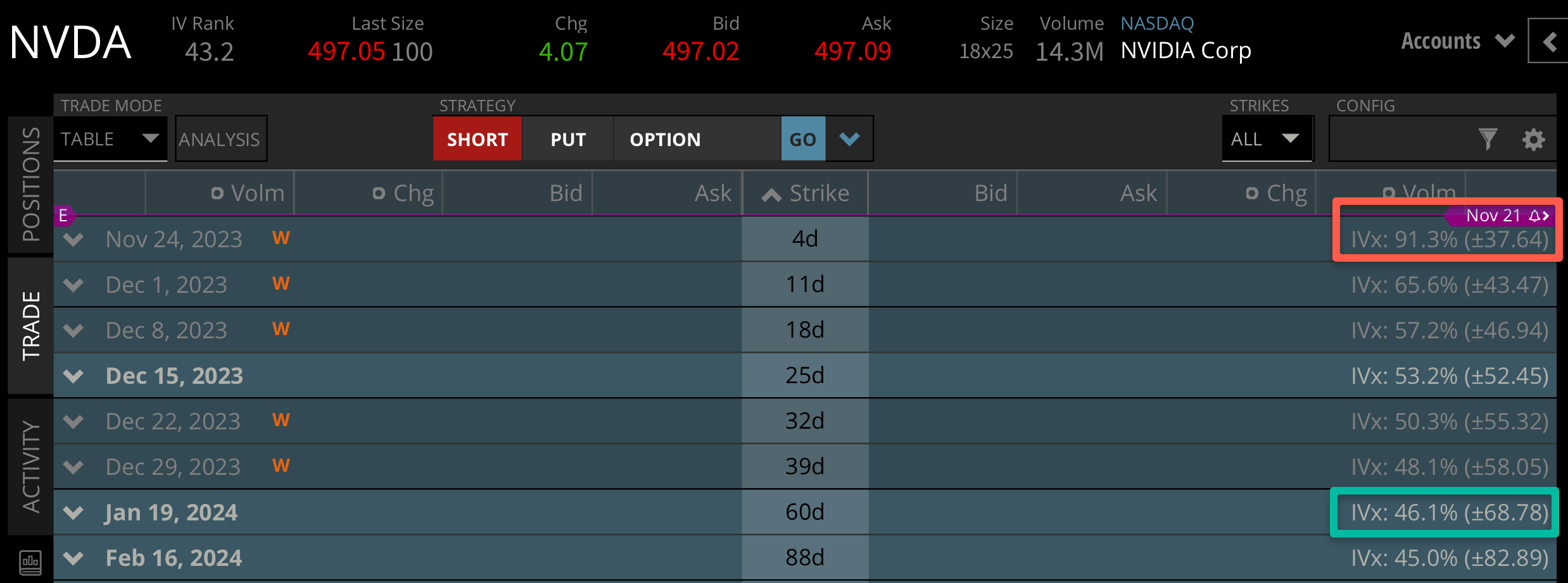 Nvidia (NVDA) Earnings Preview: Huge Revenue Expectations | tastylive