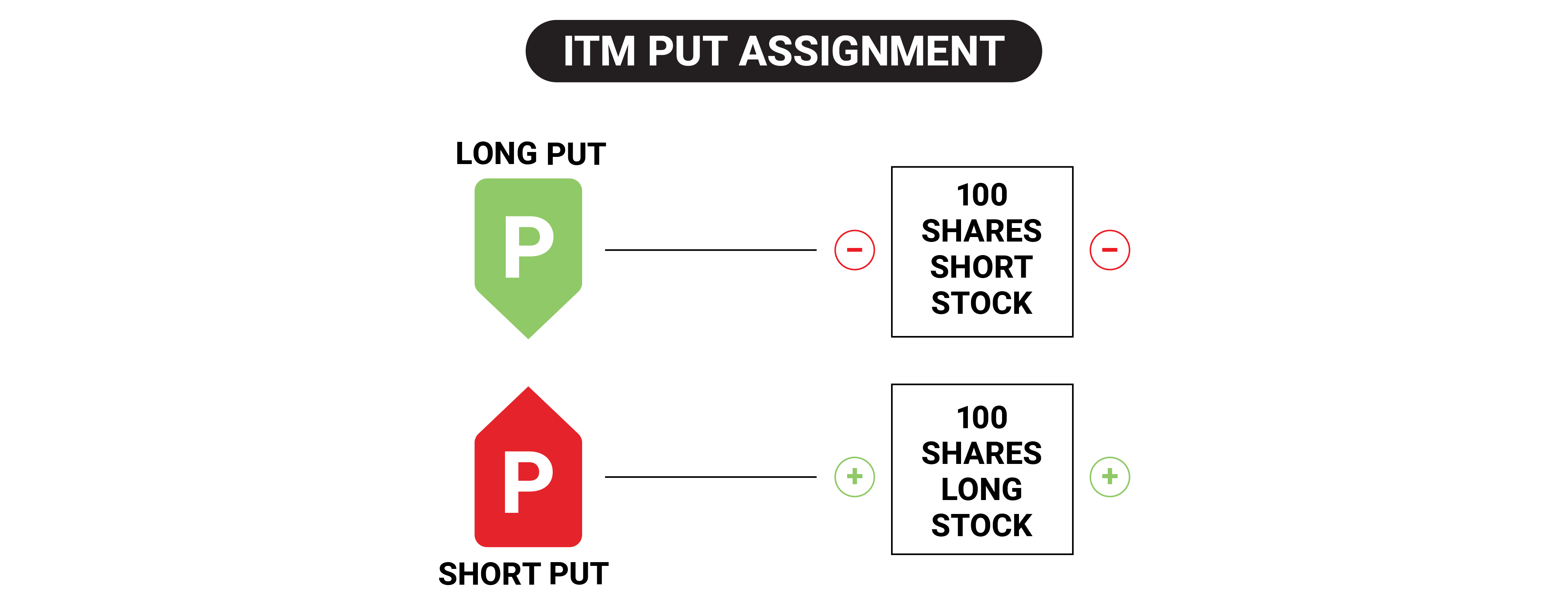Put Option Definition: How it Works & How to Trade it | tastylive
