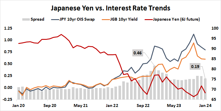 Japan CPI & Yen: Are Stocks and Bonds Done Falling? | tastylive