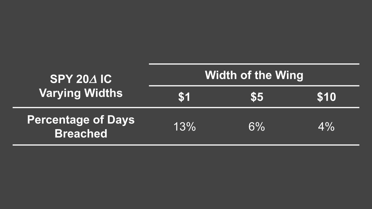 How Theta and Premium Decay Work in Options Trading | tastylive