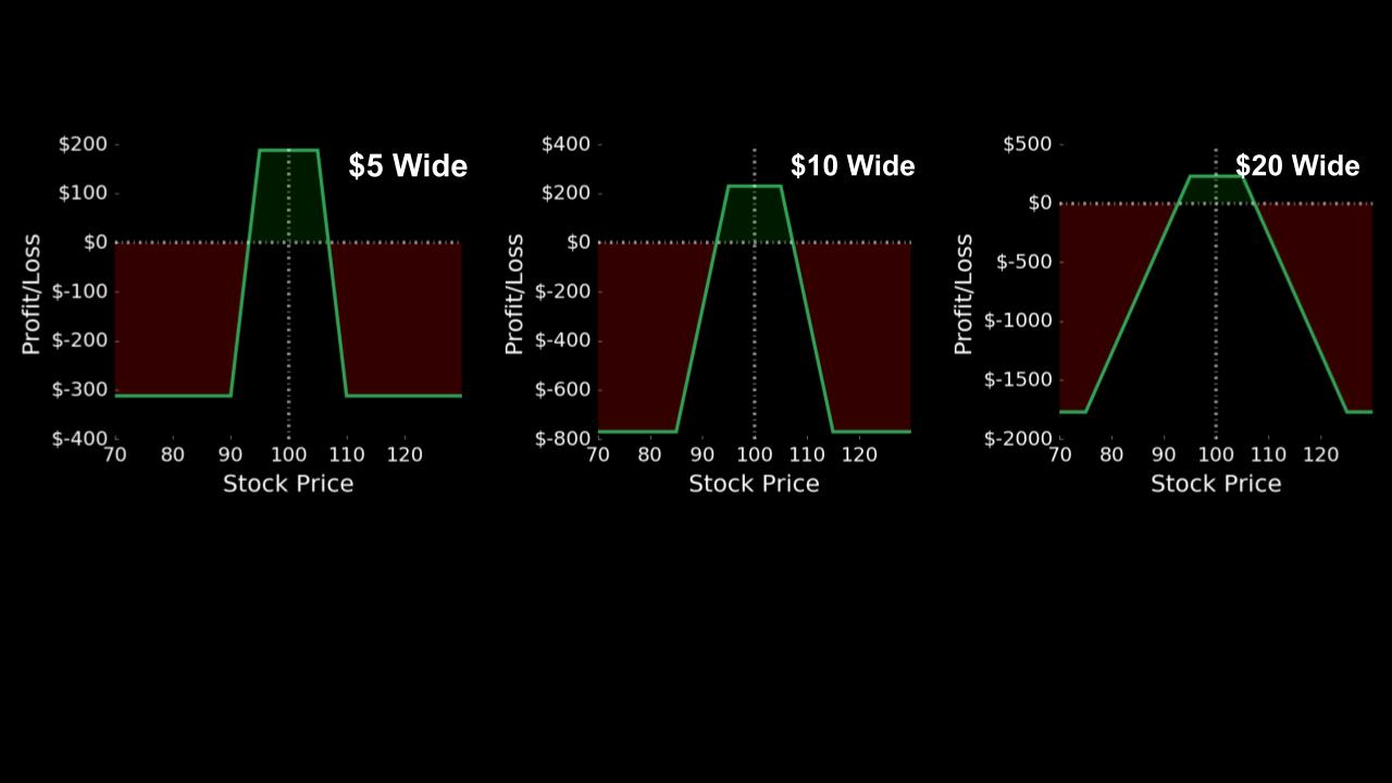 How to Trade Low Volatility with Iron Condors | tastylive