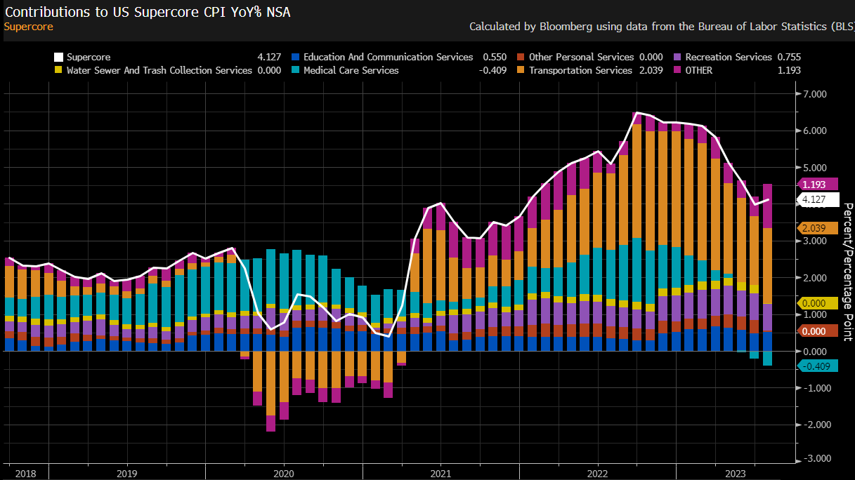 Inflation Rose to 3.2%, Mixed Reaction for Stocks & Bonds | tastylive