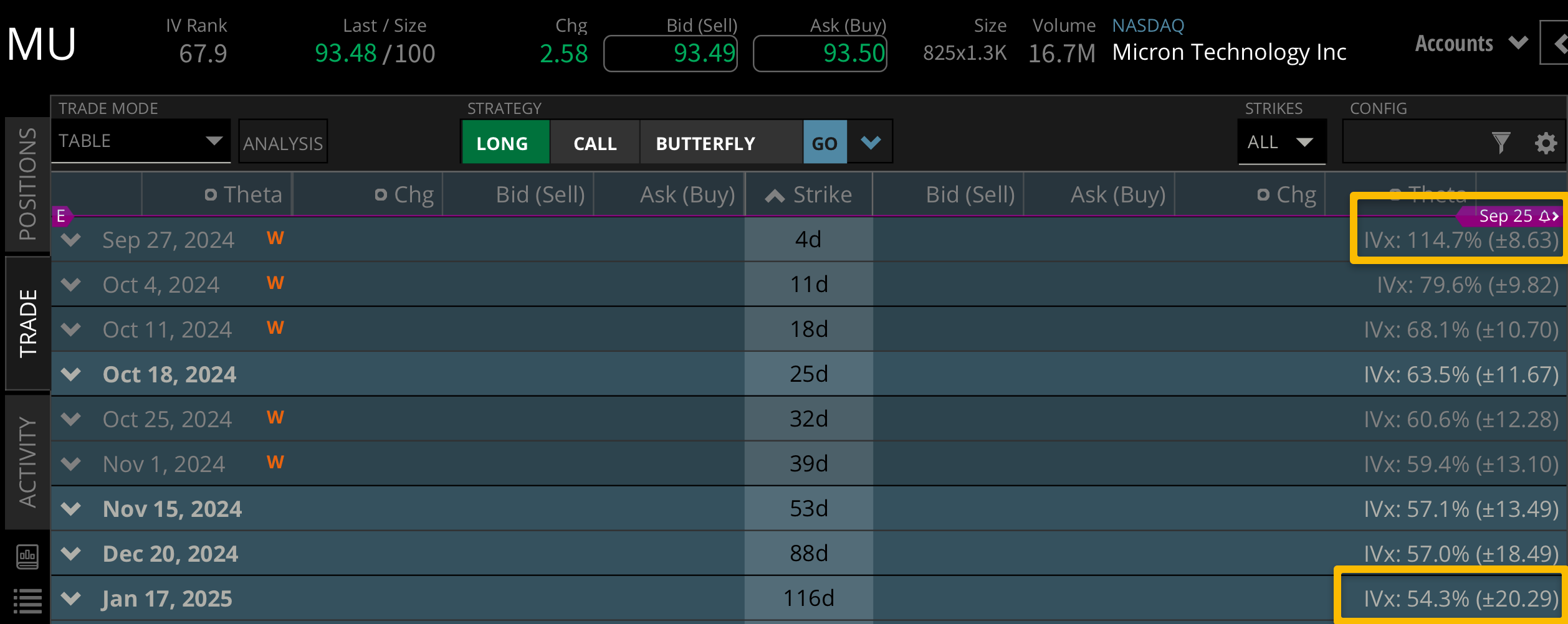 Micron (MU) Stock Earnings: What You Need to Know | tastylive
