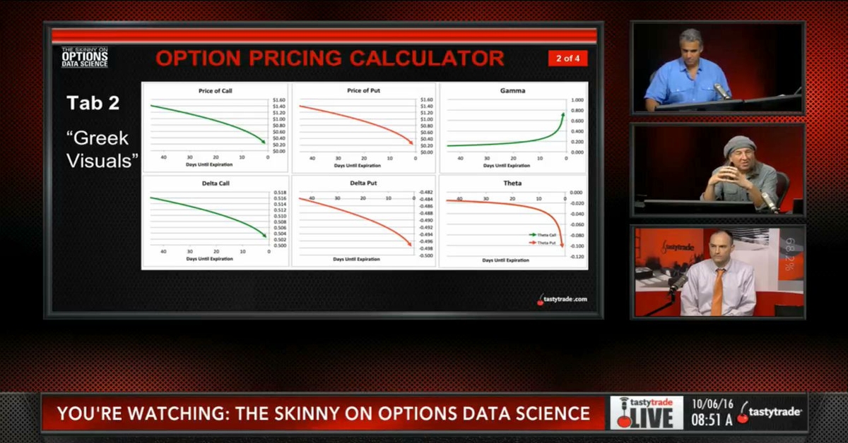 Option Pricing Calculator - The Skinny On Options Data Science | tastylive