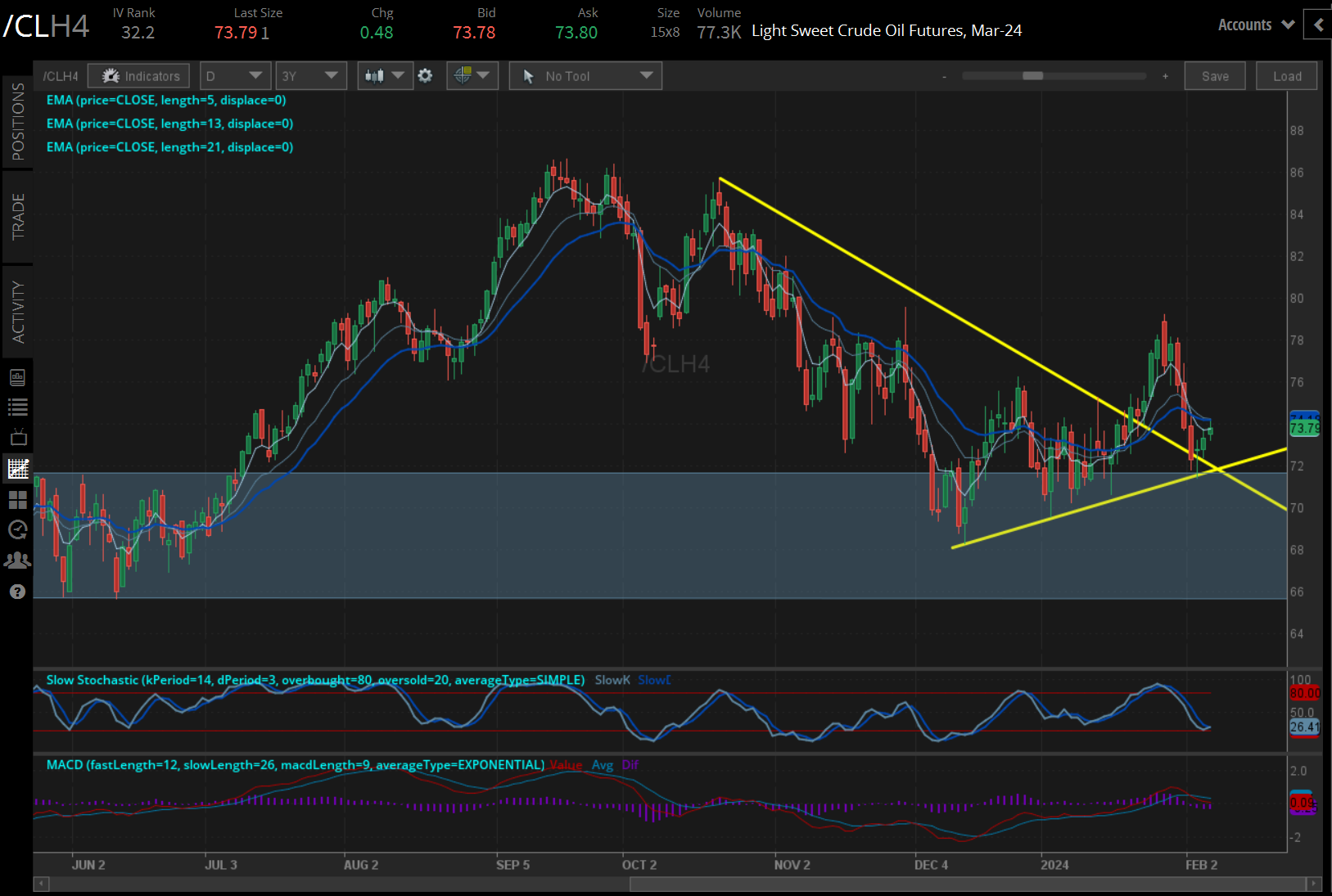 S&P 500 Reaching for New All-Time High | tastylive