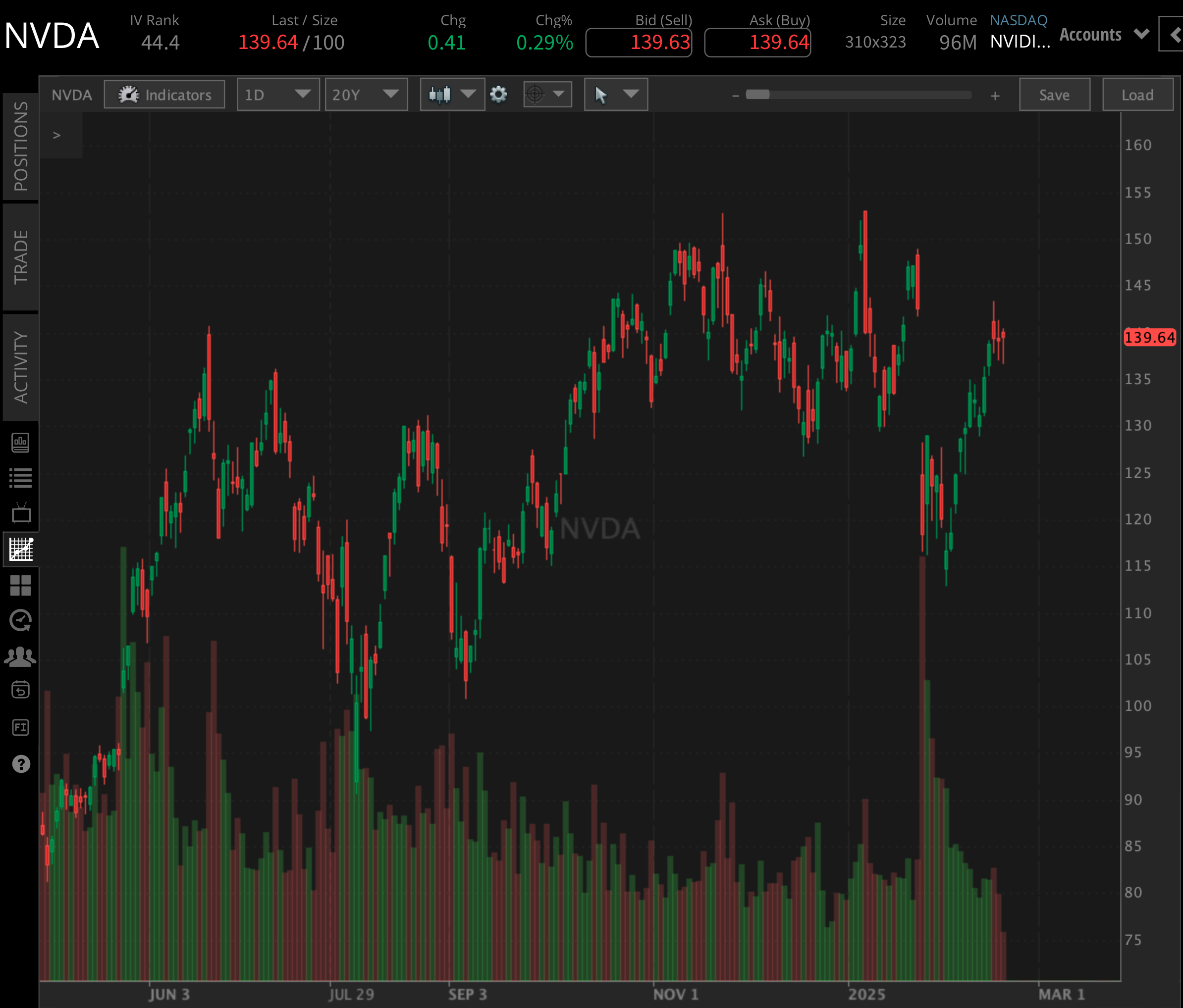 Nvidia (NVDA) Q4 Earnings: Can it Beat High Expectations? | tastylive