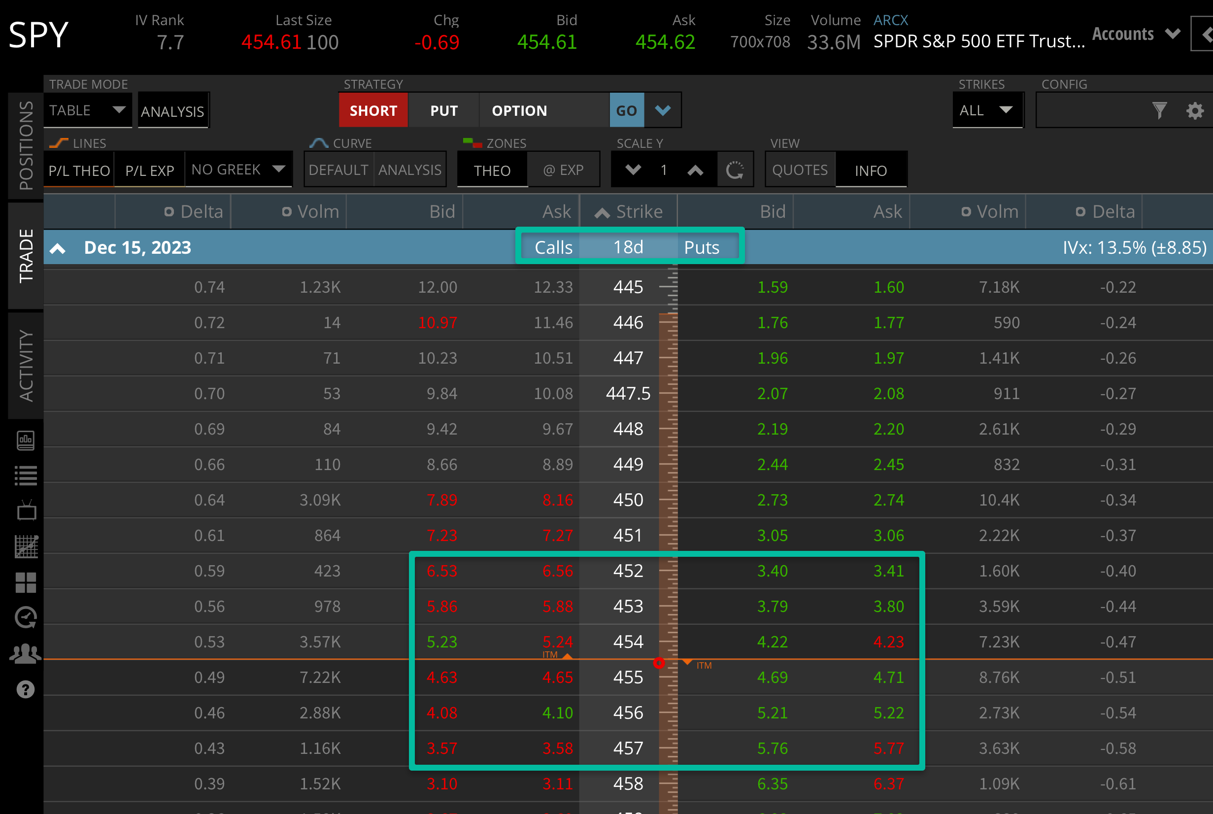0DTE Options: Nasdaq Lists New Zero-Day Commodity Options | tastylive