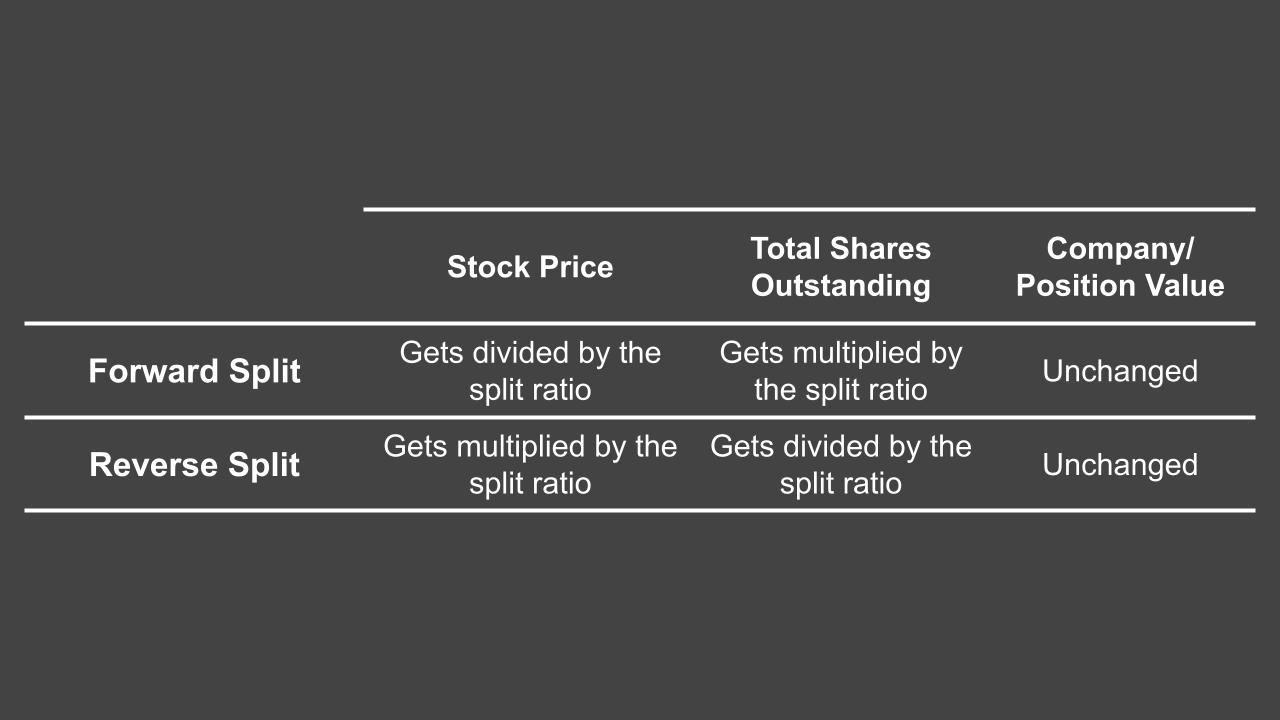 SMCI 10 for 1 Stock Split: All You Need to Know | tastylive