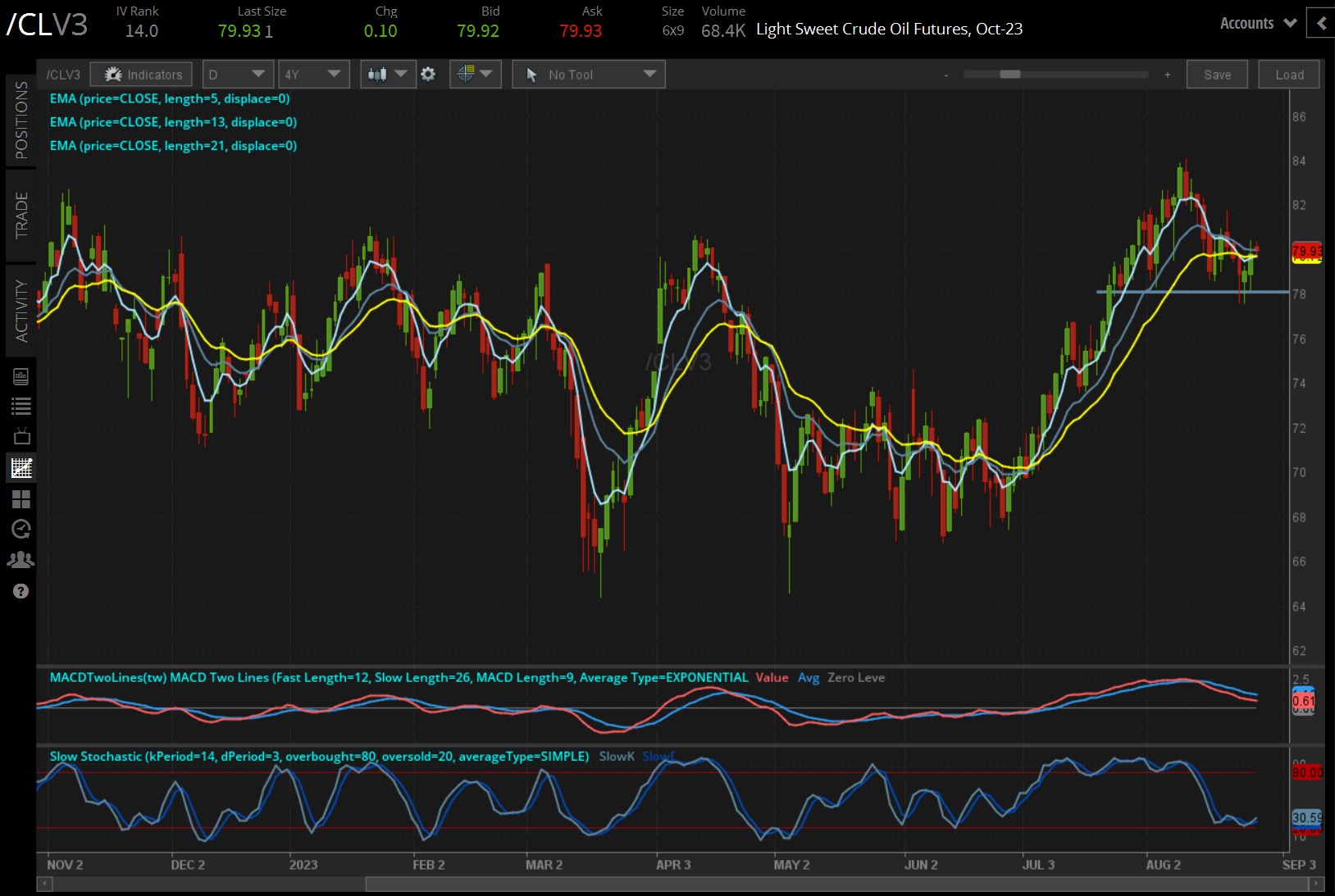 Nasdaq, S&P 500 Futures Edge Higher on Market Open | tastylive