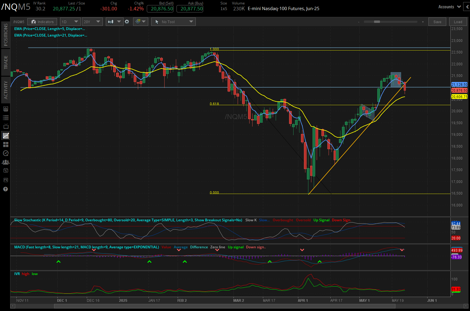Nasdaq 100 Dented as Trump Renews Tariff Threat Against Apple, EU ...