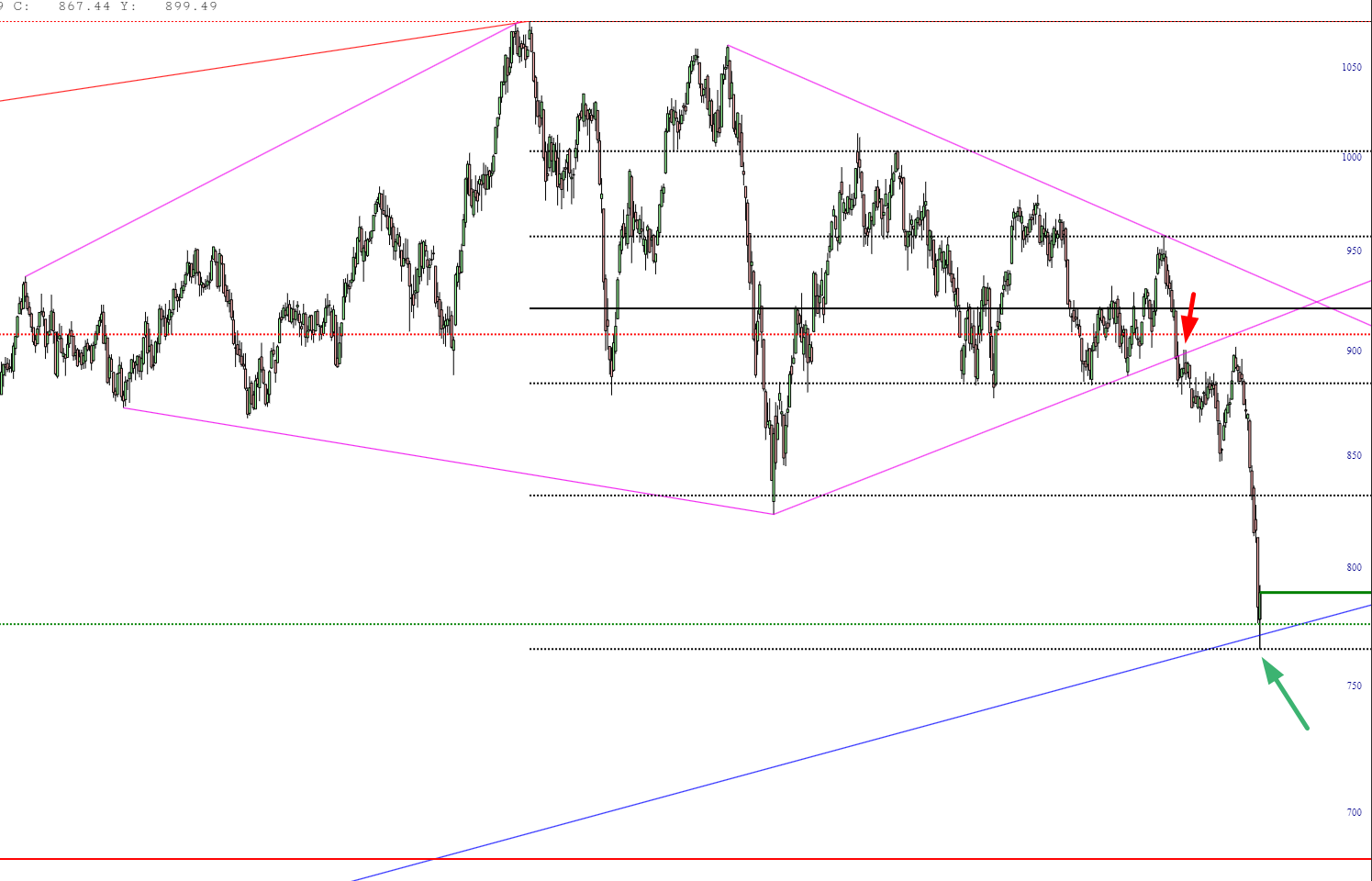 U.S. Utility Stocks in Focus: How to Trade XLU? | tastylive
