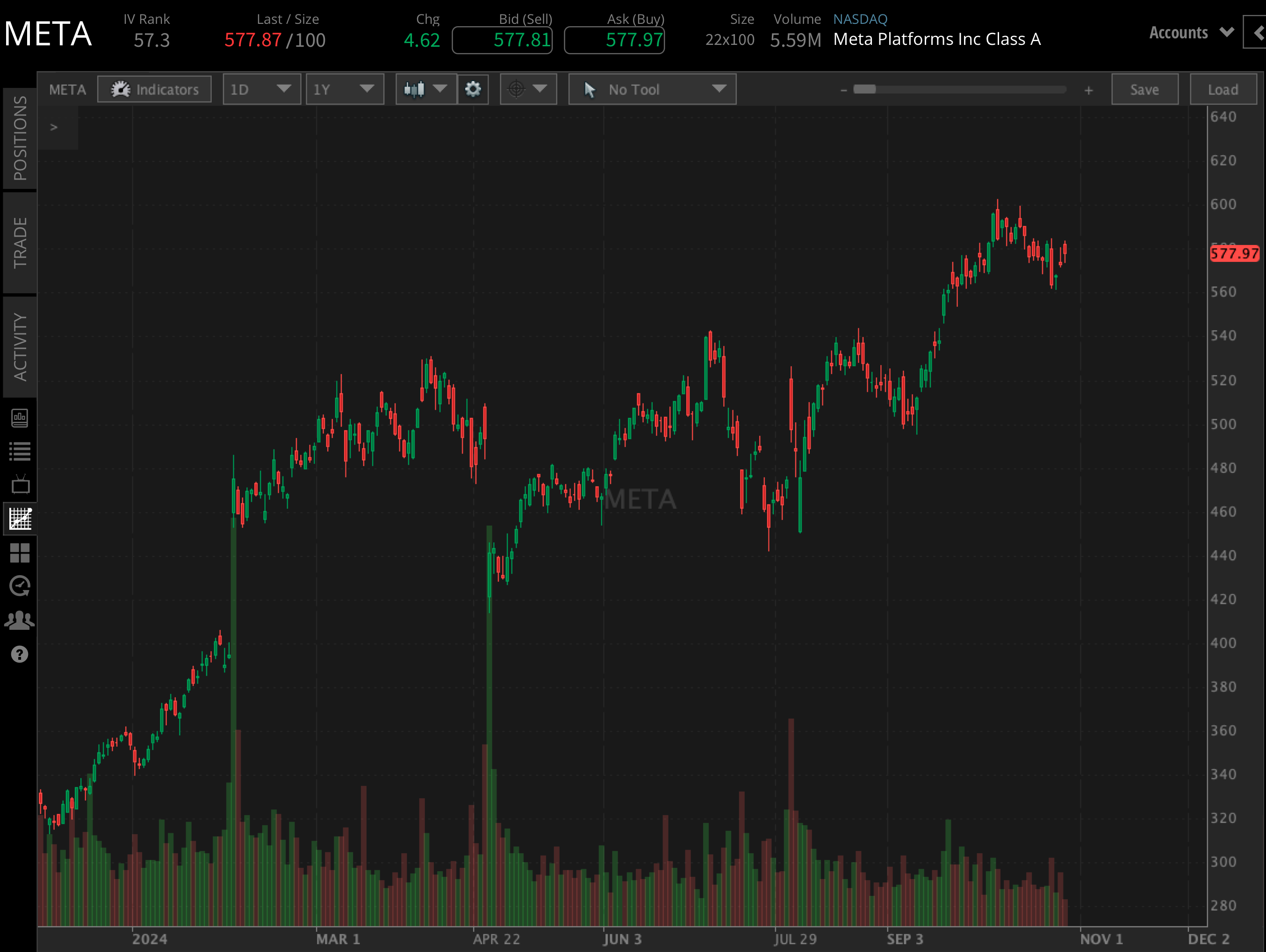 Meta Q3 Earnings Preview: Can it Beat Expectations? | tastylive