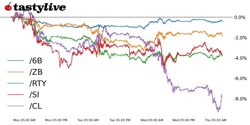 U.S. Equity Futures Slightly Lower Amidst Conflicting Market Signals ...