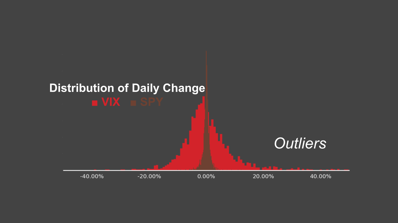How IV Jumps Impact Options Performance | tastylive