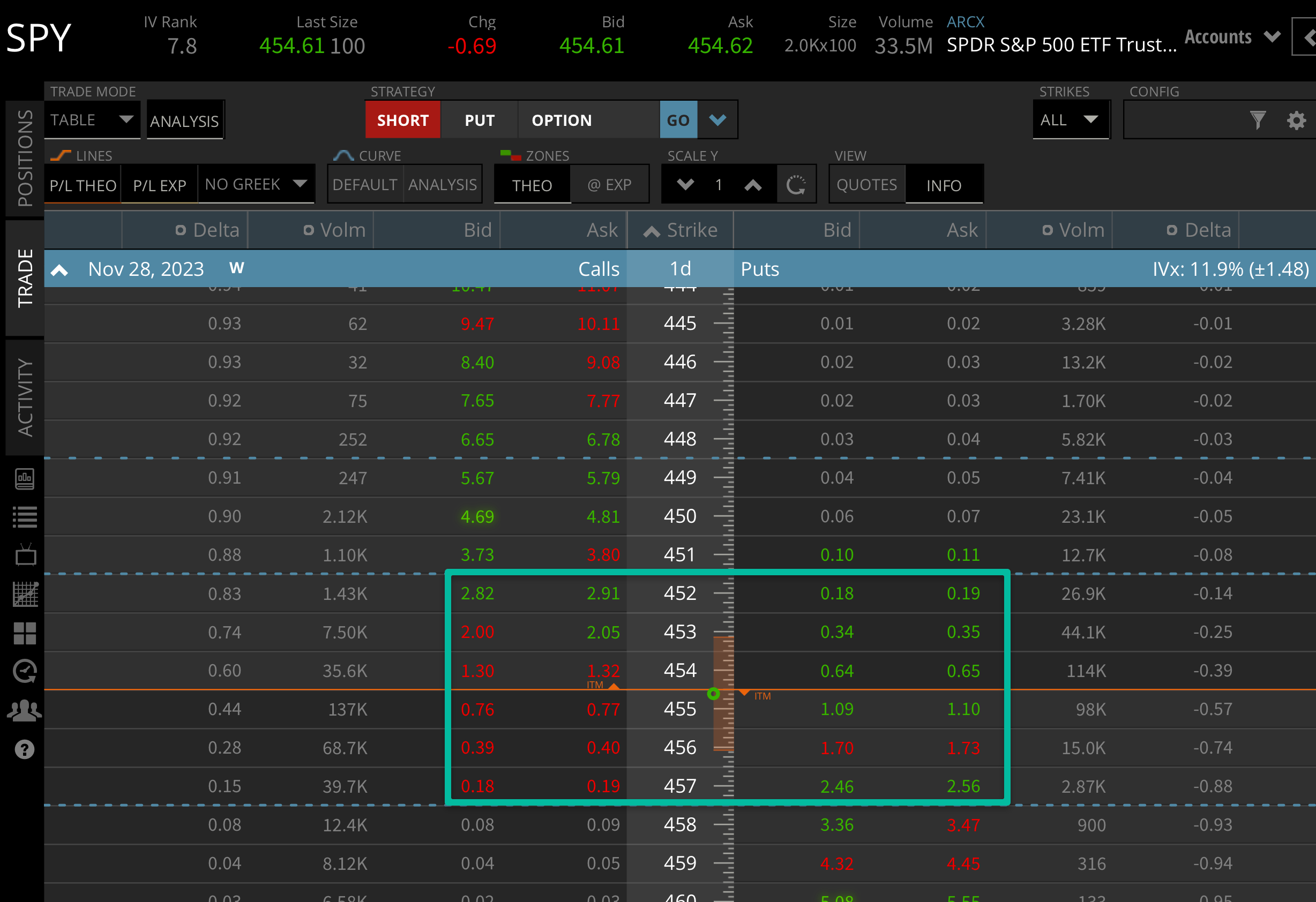 0DTE Options: Nasdaq Lists New Zero-Day Commodity Options | tastylive