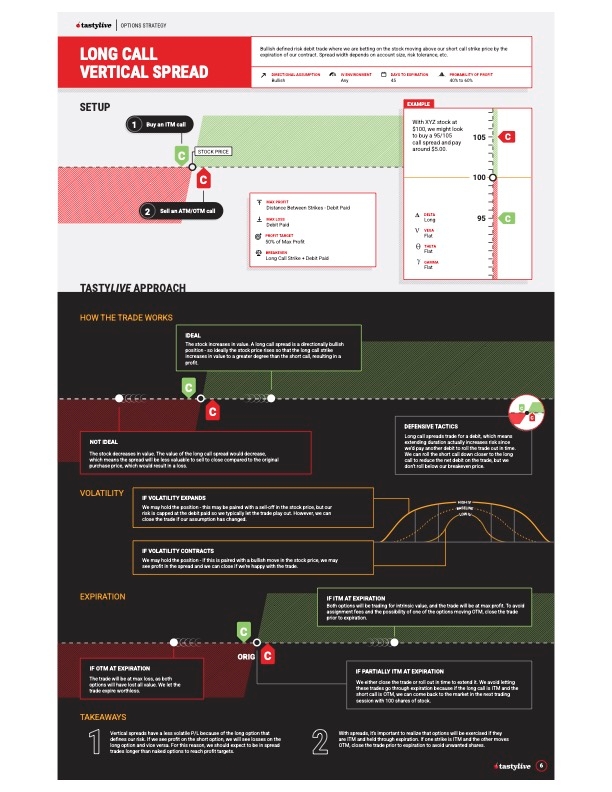 Tastylive's Ultimate Options Trading Guide | tastylive