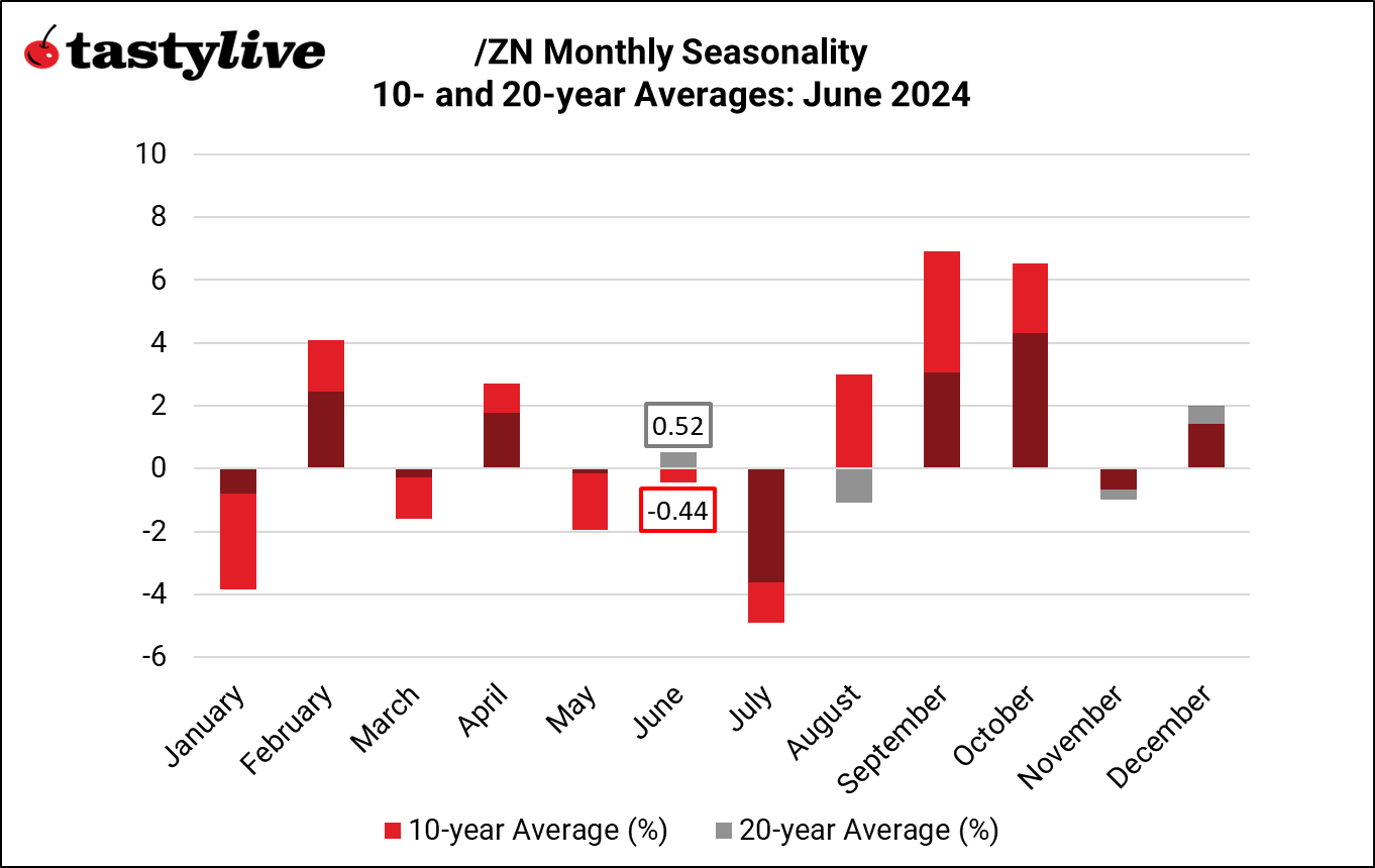 S&P 500 Points Higher as U.S. Yields and Oil Decline | tastylive