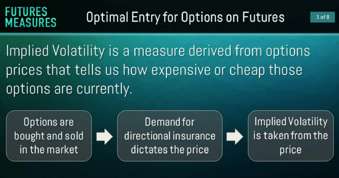 Implied Volatility Explained: IV, HV, and IV Rank in Options Trading | tastylive