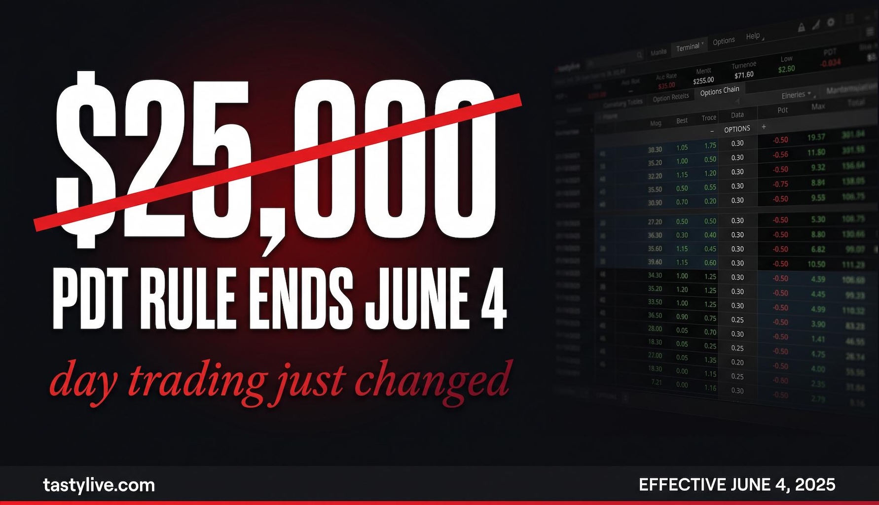 Day Traders No Longer Need $25,000. Here's What the New Rules Require ...