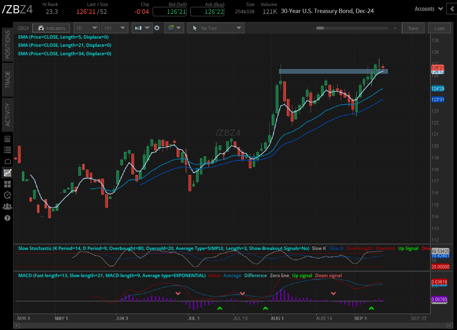 Nasdaq 100 Steadies After Key Reversal; ECB Cuts as Expected | tastylive